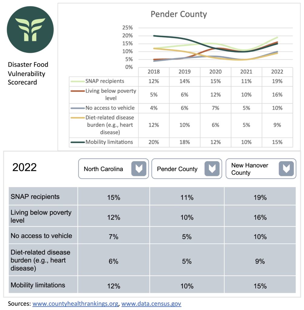Low-Fidelity Prototypes – Food Forecast – UMBC